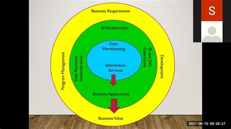 Bi 6th Sem B Division Bi Concepts And Bi Component Framework Youtube