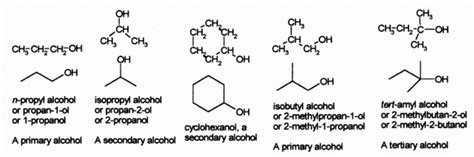 Functional Groups And Properties