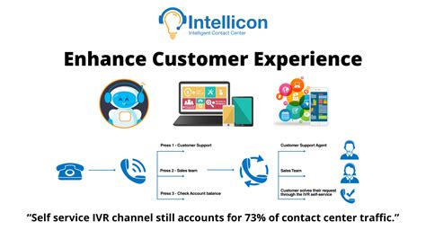 Self Service IVR Automate Optimize Your Banking CX Intellicon