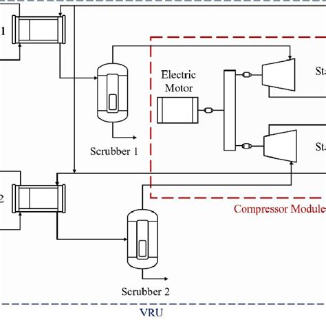 latent variable rul mapping for the vru scrubber download scientific