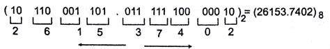 number system in switching theory and computer architecture notes