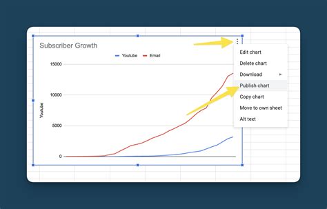 Notion Charts The 3 Best Methods In 2023