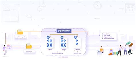 What If We Didnt Have To Worry About Configuring Node Groups Or Right Sizing Compute Resources