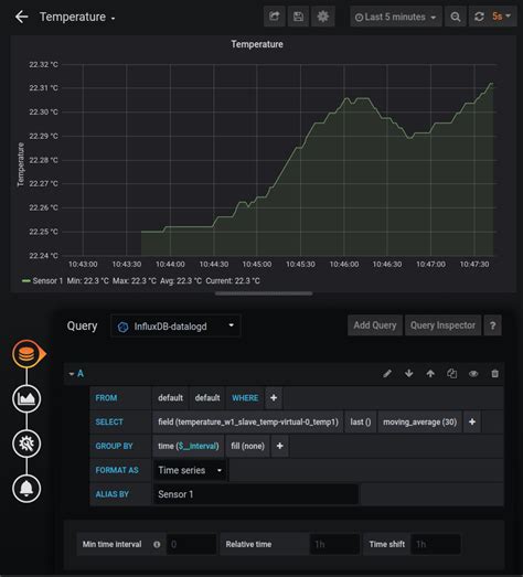 Temperatures To InfluxDB With Grafana Visualisation On Raspberry Pi