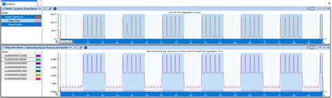 Analyze And Test How Much Memory Office Integration Occupies Issue Wazuh Wazuh GitHub
