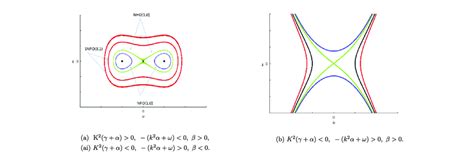 Phase Portraits Of Nonlinear Dynamical System Download Scientific Diagram
