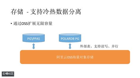 高并发应用中的数据库系统设计实践 高并发应用中的数据库系统设计实践