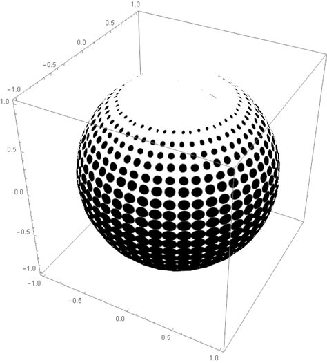 Plotting Degradation Of Image When Used As Texture In 3d Graphics