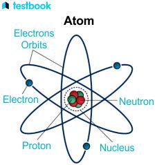Difference Between Atom And Ion Understand Fundamental Difference
