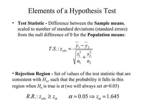 Testing The Hypothesis Ppt