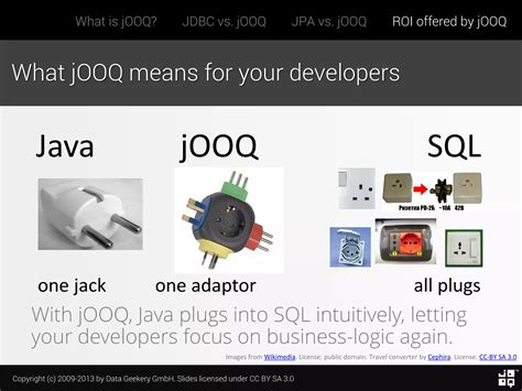 Why Your Developers Need Jooq Ppt