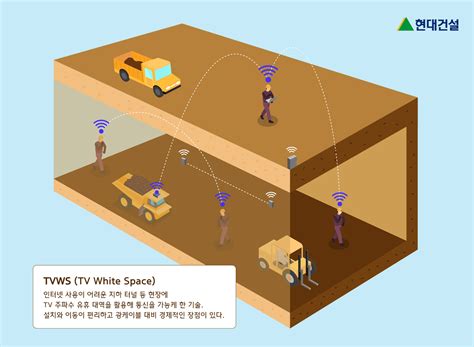 현대건설 Tv주파수 활용해 지하터널 통신 사각지대 해소 네이트 뉴스