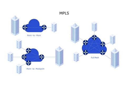 Mpls ﻿ ﻿ มาตรฐาน Mef Ce10 และ Ce20