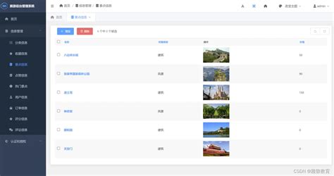 基于pythondjango协同过滤推荐算法的旅游管理与推荐系统基于django和协同过滤算法的旅游数据推荐系统的设计与实现 Csdn博客