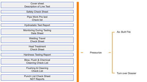 Piping Hydrostatic Test Procedure At Aiden Drake Blog