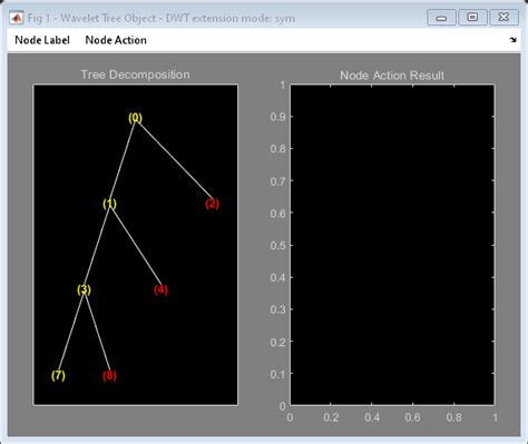 Build Wavelet Tree Objects