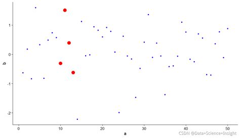 R语言ggplot2可视化在图像中添加表格（table）数据实战r语言 分组折线图 图下面有table Csdn博客
