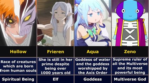 Popular Anime Characters That Are Not Human 100 Character List Youtube