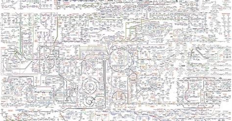 Map Of The Known Human Metabolic Pathways 8640x6000 Album On Imgur