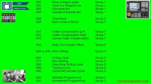 G Code Groups What Use Are They CNC Training Centre