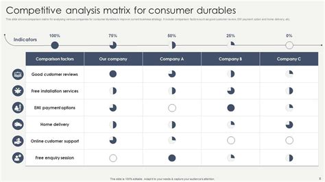 Competitive Matrix Powerpoint Ppt Template Bundles PPT Example