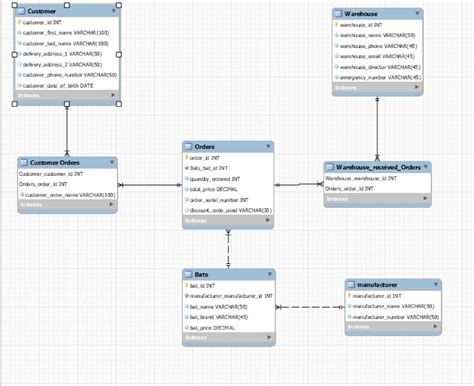 Solved In Mysql Workbench I Need Help Creating A Stored
