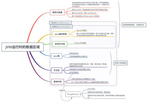 【深入理解java虚拟机】读书笔记——java内存区域与内存溢出异常在动态生成大量class应用中容易发生方法区内存溢出 Csdn博客