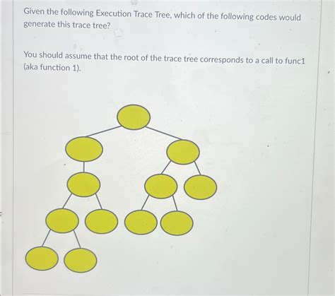 Solved Given The Following Execution Trace Tree Which Of Chegg