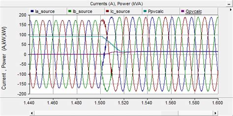 A Voltage Output And B Current And Power Output Of The Voltage Download Scientific Diagram