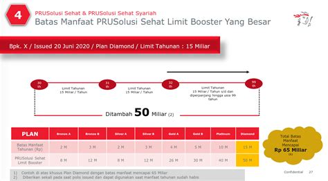 Tabel Manfaat Pph Plus Dan Pru Solusi Sehat