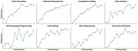 Qwen3 Coder Is Finally Here And Its Breaking All The Coding Benchmarks