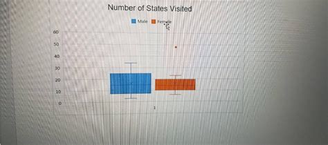 Solved Points Create Side By Side Parallel Box Plots To Compare Course Hero