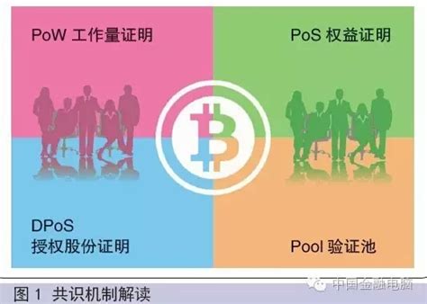从比特币挖矿 看区块链技术的共识机制 twt社区编辑 twt企业IT交流平台