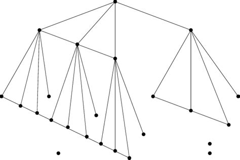 The Augmented Tree Download Scientific Diagram