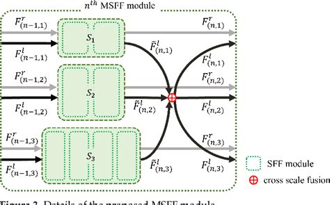 figure 2 from efficient multi scale stereo matching network using