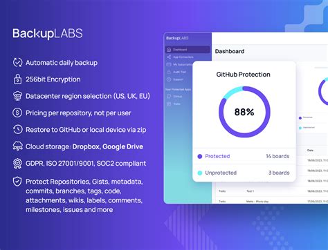 backuplabs github backup and restore · github marketplace · github