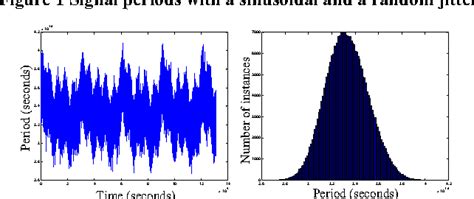 Figure 2 From A Scalable On Chip Jitter Extraction Technique Semantic Scholar
