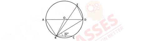 Class10 Icse Maths Board Questions Chapter Circle