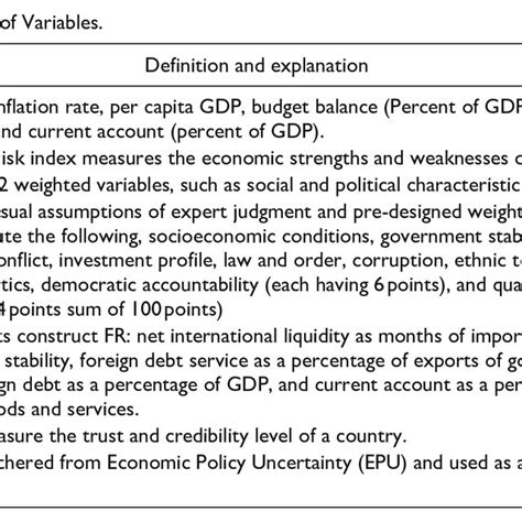 Definition And Explanation Of Variables Download Scientific Diagram