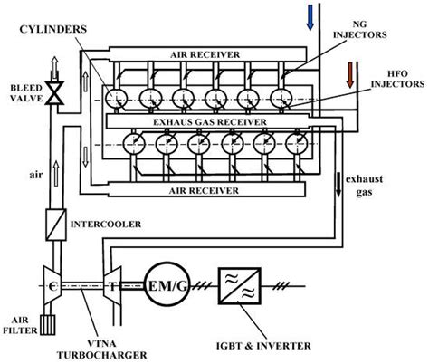 Journal Of Marine Science And Engineering On Linkedin Marine Dual Fuel