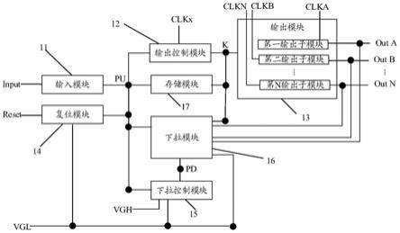一种GOA单元及其驱动方法GOA电路和显示装置与流程