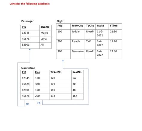 Solved Consider The Following Database Passenger