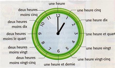 FRANÇAIS DANS LA TOUR QUELLE HEURE EST IL Apprentissage de la