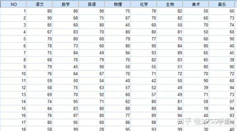 主成分分析SPSS操作与结果解释 知乎