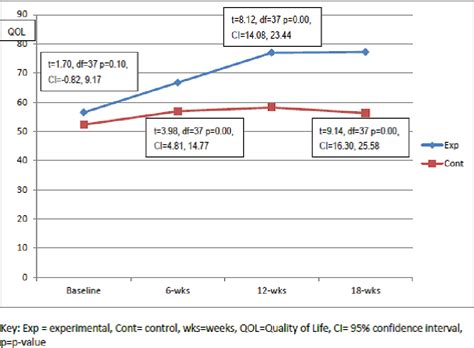 Figure 1 From Impact Of Lower Extremity Task Oriented Training On The