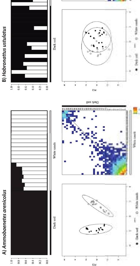 Contrasting Patterns Of Population Structure Based On Restriction Download Scientific Diagram