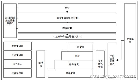 （免费领源码）javamysql数据库10148 水质监测预警系统 大屏，计算机毕业设计项目推荐上万套实战教程java、php，nodejs，c、python、大屏数据可视化等水质