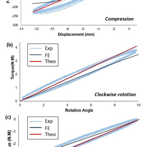 Fig S3 Comparisons Between The Experimental Numerical And Download Scientific Diagram