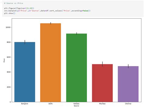 Github Tushar Patil Flight Deployment Price Prediction Project