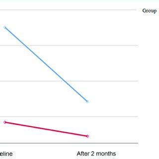 Changes Of BASFI Score Of Patients With AS At Two Months After Treatment Download Scientific